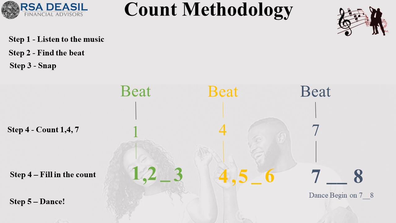 8 Count Steppin Methodology RSA Deasil Advisors